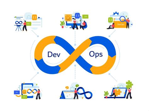 The Benefits Of Devops For Organisations Mobilise Cloud