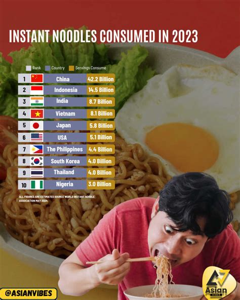 2023 국가별 라면소비량 순위 Mlbpark