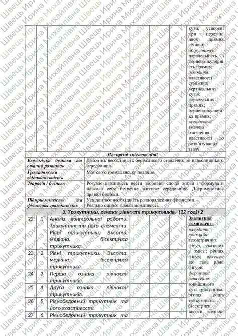 Календарне планування з геометрії 7 клас КТП Геометрія