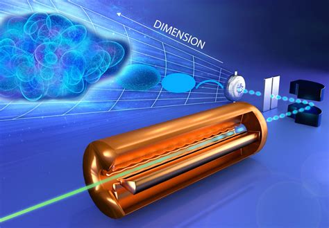 physicists make first six dimensional phase space measurement of an