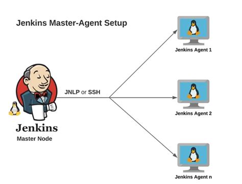 How To Set Up Jenkins With Docker For Cicd Pipelines A Step By Step