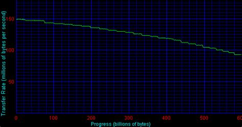 Интерфейс Sas 2 и контроллер Lsi Sas 9211 8i