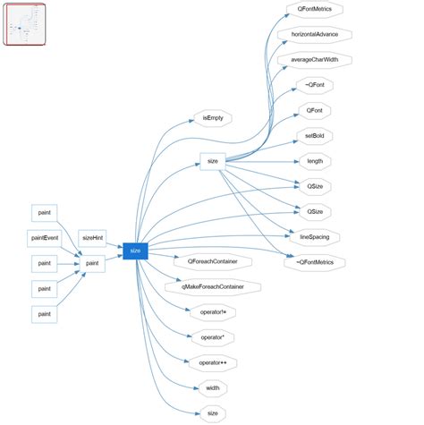 understand by scitools graphs