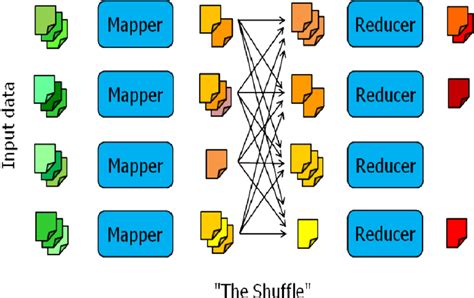 Below Shows A Picture Representing The Execution Of A Mapreduce Job 8