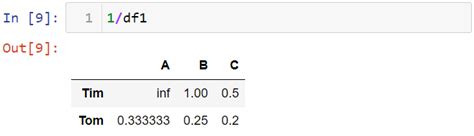 Arithmetic Operations In Pandas
