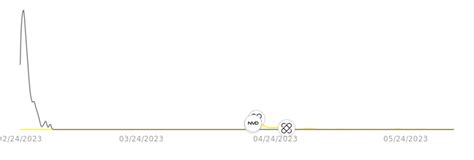 Cve 2023 2136 Debian 96 Exploit Patch