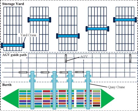 Figure 1 From Digital Twin Enhanced Reinforcement Learning For Integrated Scheduling In