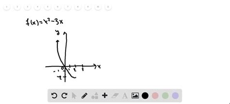 solved use the horizontal line test to determine whether each function