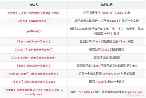 Java反射机制学习 Csdn博客