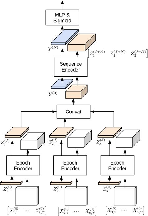 Figure 2 From Convolutional Transformer In Transformer For Automatic