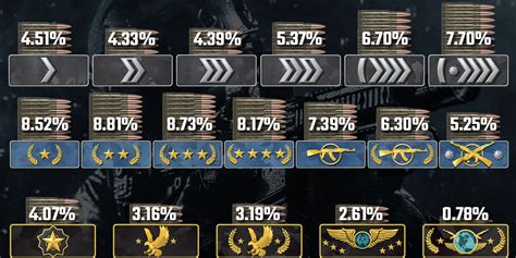 CS GO Ranks In 2022 Explained BUFF