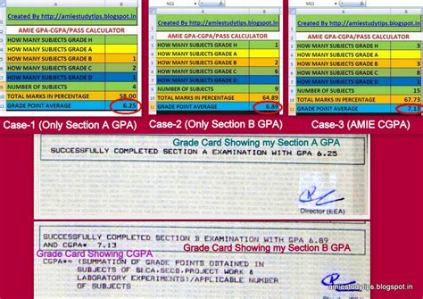 AMIE GPA Calculator AMIE CGPA Calculator And AMIE Percentage