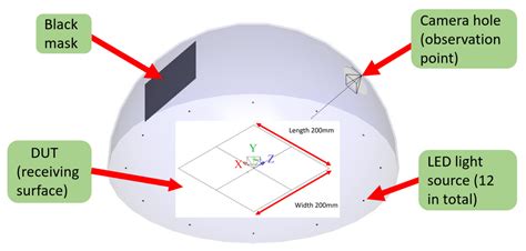 Light Source Modules For Defect Detection On Highly Reflective Metallic Surfaces