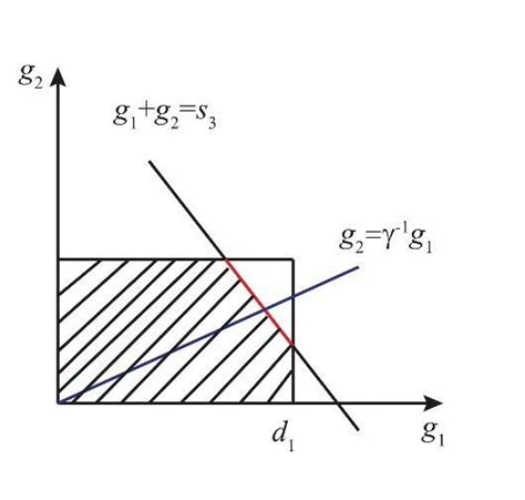 Riemann Solver Of A Merge Junction í µ 2 í µ 1 For The Merging