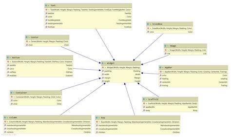 github ibrahimhiarea flutterx compiler the flutterx compiler is a