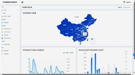 实用指南：计算机毕业设计python农作物产量预测分析 农作物爬虫 农产品可视化 农产品推荐系统 机器学习 深度学习 大数据毕业设计源码lw文档ppt详细讲解 Wzzkaifa
