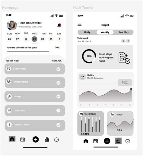 My Journey With Hng 12 My Goals And Plans For Growth By Tifeolamiteju Feb 2025 Medium
