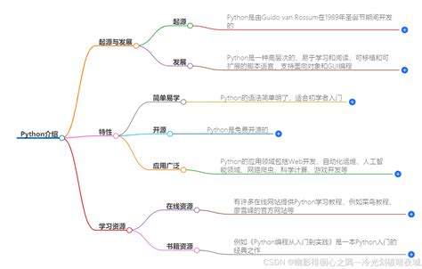 介绍python Csdn博客