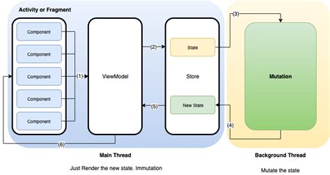 Github Reactcomponentkitandroidreactcomponentkit Androidreactcomponentkit Component Mvvm