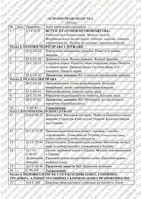Календарно тематичне планування Основи правознавства 9 клас Інші методичні матеріали Основи