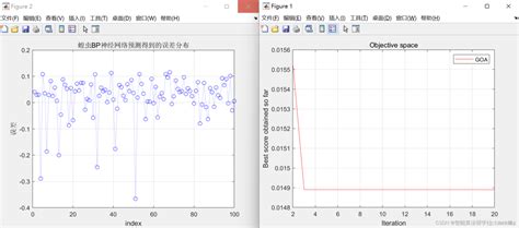 基于蝗虫优化的bp神经网络（预测应用） 附代码 51cto博客 蝗虫神经节