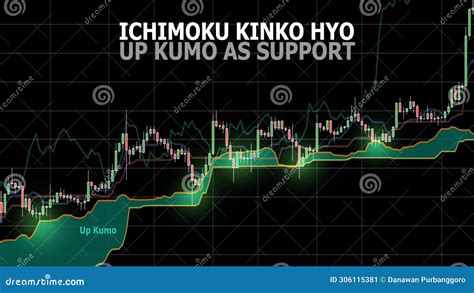 Ichimoku Kinko Hyo Financial Markets Indicator Up Kumo As Support Strategy Stock Illustration