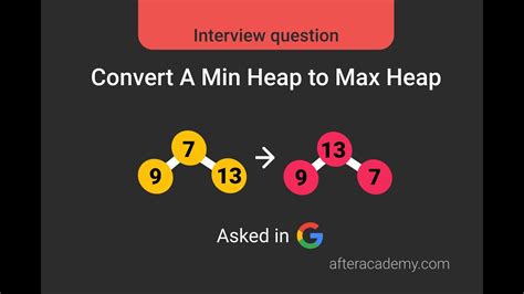 Introduction To Algorithms Minmax Heap Algorithm هياكلالبيانات