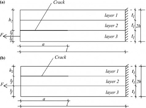 Three Layer Functionally Graded Cls Beam With A Delamination Crack