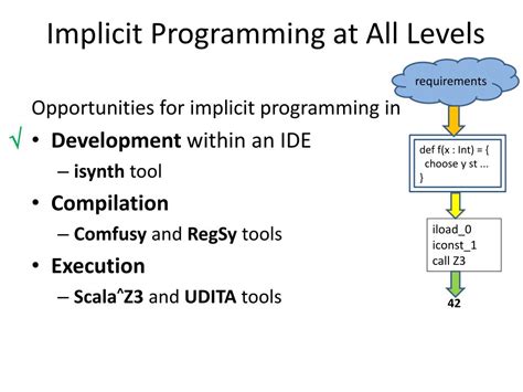 Ppt Invariant Inference For Many Object Systems Powerpoint Presentation Id6497747