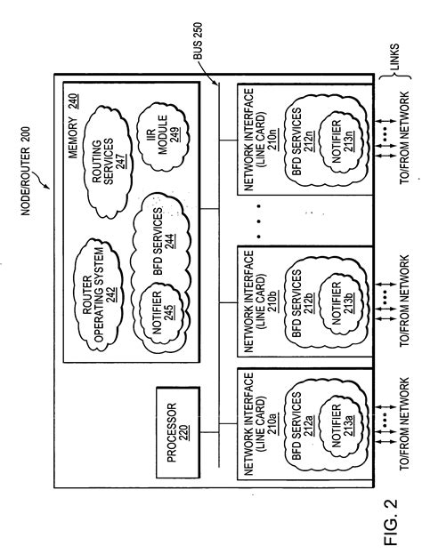Bidirectional Forwarding Detection Patented Technology Retrieval Search Results Eureka Patsnap