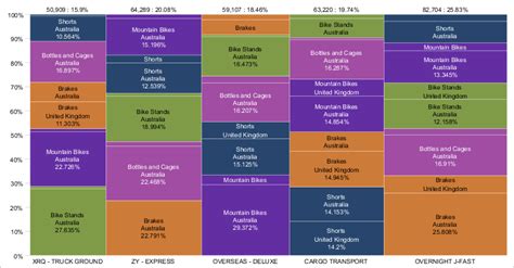 excel mekko chart mekko chart excel template