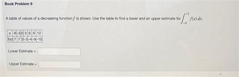 Solved A Table Of Values Of A Decreasing Function F Is Chegg Com