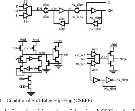 Figure 1 From Conditional Soft Edge Flip Flop For Set Mitigation Semantic Scholar