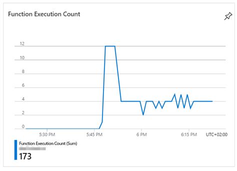 c how to properly set up azure functions logging live metrics and app insights with