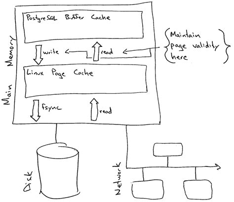 invalid checksum invalid parts dmg namesever