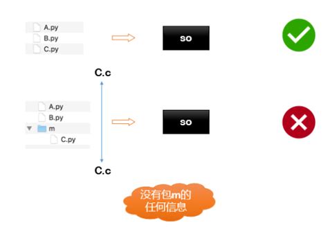 硬核技术干货 Python一键转Jar包Java调用Python新姿势 阿里云开发者社区