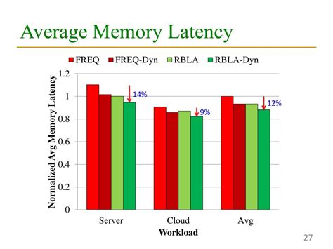 ppt row buffer locality aware caching policies for hybrid memories