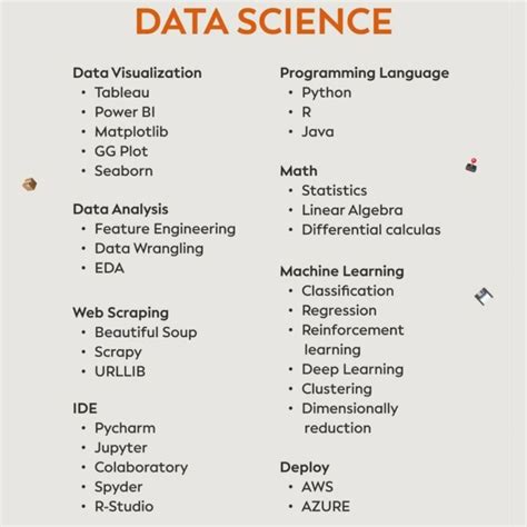 Are You Struggling To Break Into Data Science Dont Worry We All Face Aditi Khinvasara 16