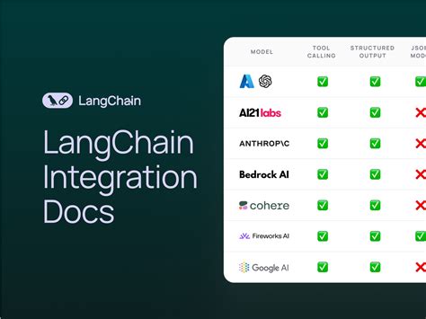 Langchain Integration Docs Find Information Faster With Revamped Pages And Api References