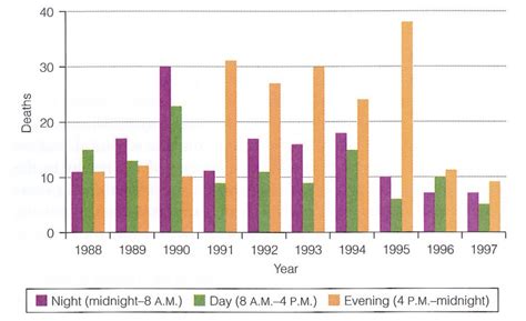 Stat 20 Hypothesis Testing