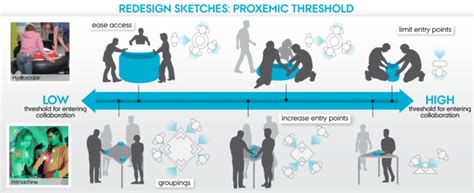 Annotated Mapping Exploring Proxemics Threshold Download Scientific Diagram Annotated Mapping Exploring Proxemics Threshold Download Scientific Diagram