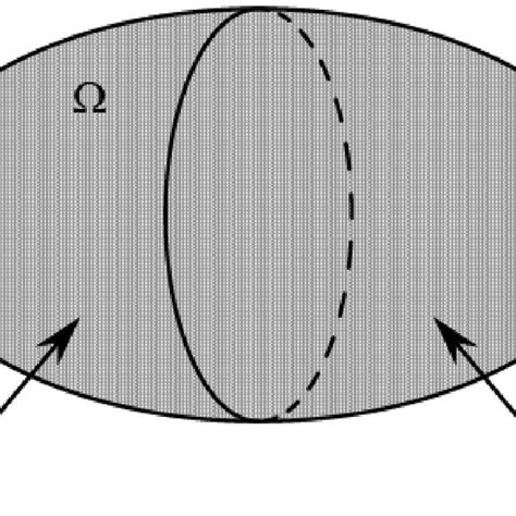 Geometric Entities Node Edge And Facets I J K L ∈ N 6 Download Scientific Diagram