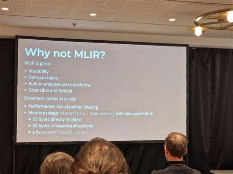eurollvm 2024 trip report trail of bits blog