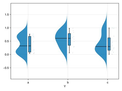 plots jl dimensionaldata