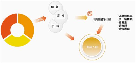 淘宝店铺怎么获取更多的转化率呢 淘宝运营推广 美迪电商教育