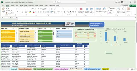 Crms Excel Template Sales And Relationship Dashboard High Quality Excel Pdf Word Templates
