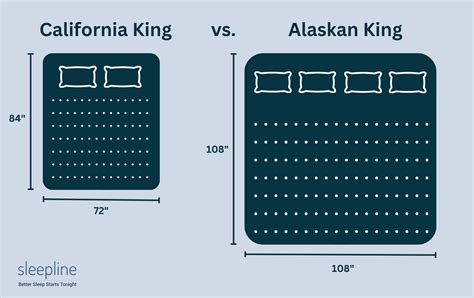 How Wide Is An Alaskan King Size Bed At Natasha Phoebe Blog