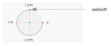 Créer un slider circulaire en QML Linux Embedded