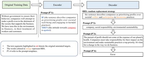 240315715 Edda A Encoder Decoder Data Augmentation Framework For