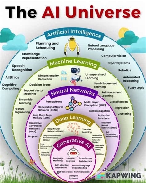 Data Science Teacher Brandyn On Linkedin Ai Artificialintelligence Machinelearning